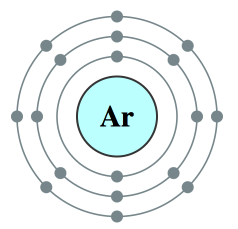Atomic Structure Of Argon