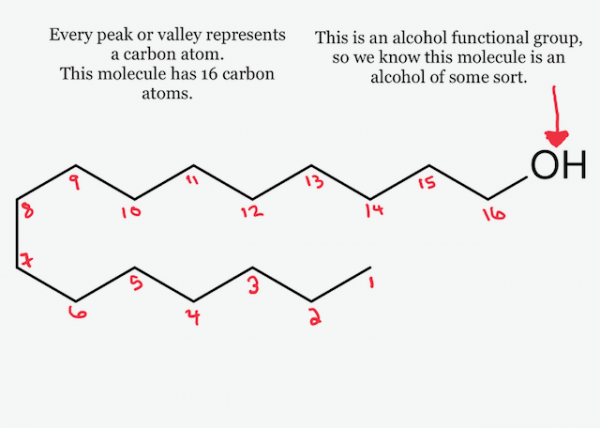 Chemistry: How to read a molecule – Point of Interest