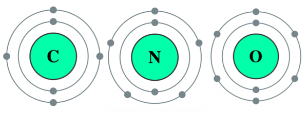 Chemistry: How to read the periodic table – columns, groups, and ...