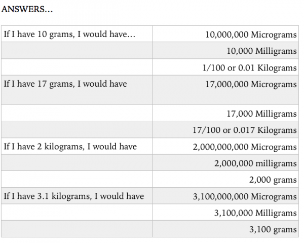 measurement grams chart answers – Point of Interest