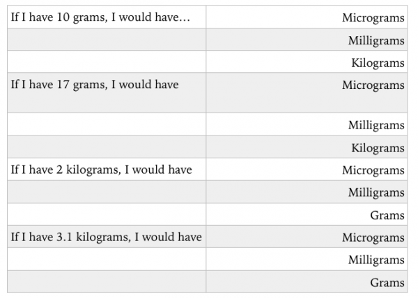 measurement practice grams chart – Point of Interest