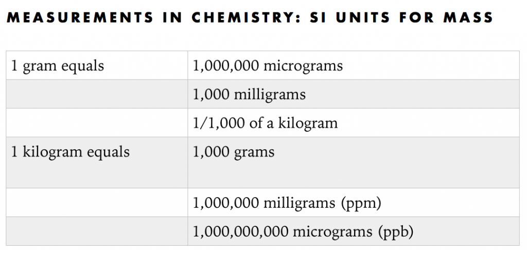 measurements mass kg chart – Point of Interest