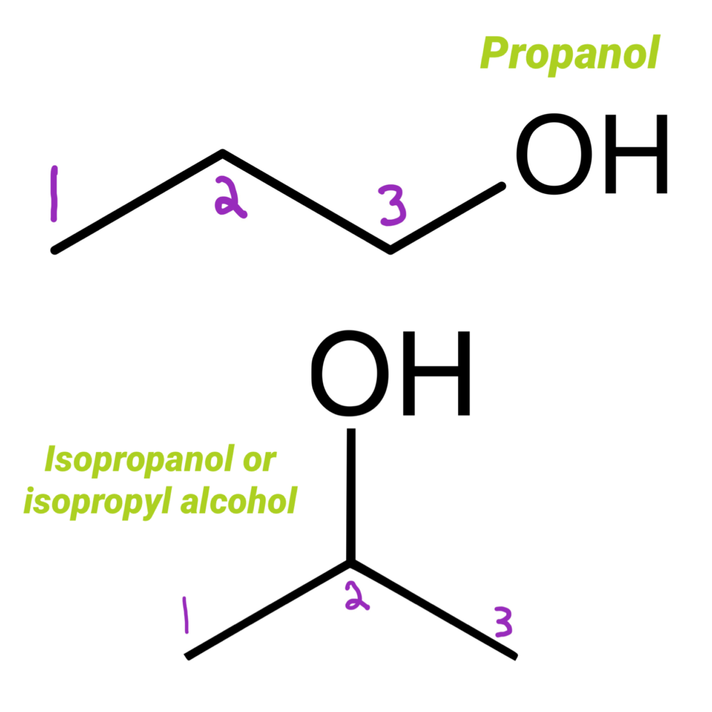 Chemistry: Isomers and how they relate to the isopropyl esters… – Point ...