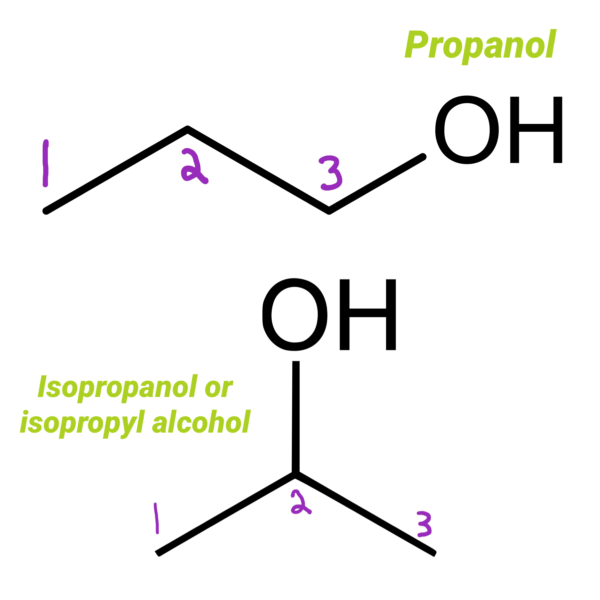 Chemistry: Isomers and how they relate to the isopropyl esters… – Point ...