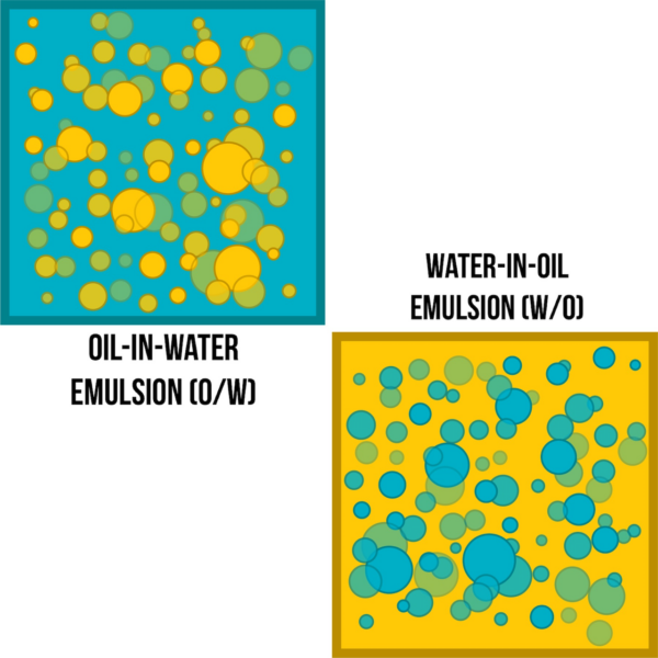 Emulsion types – Point of Interest