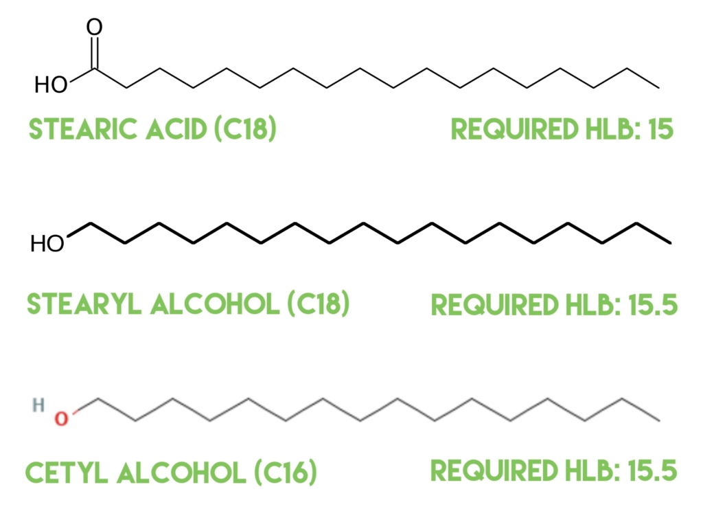 Cetyl alcohol, cetearyl alcohol, and stearic acid are not emulsifiers ...