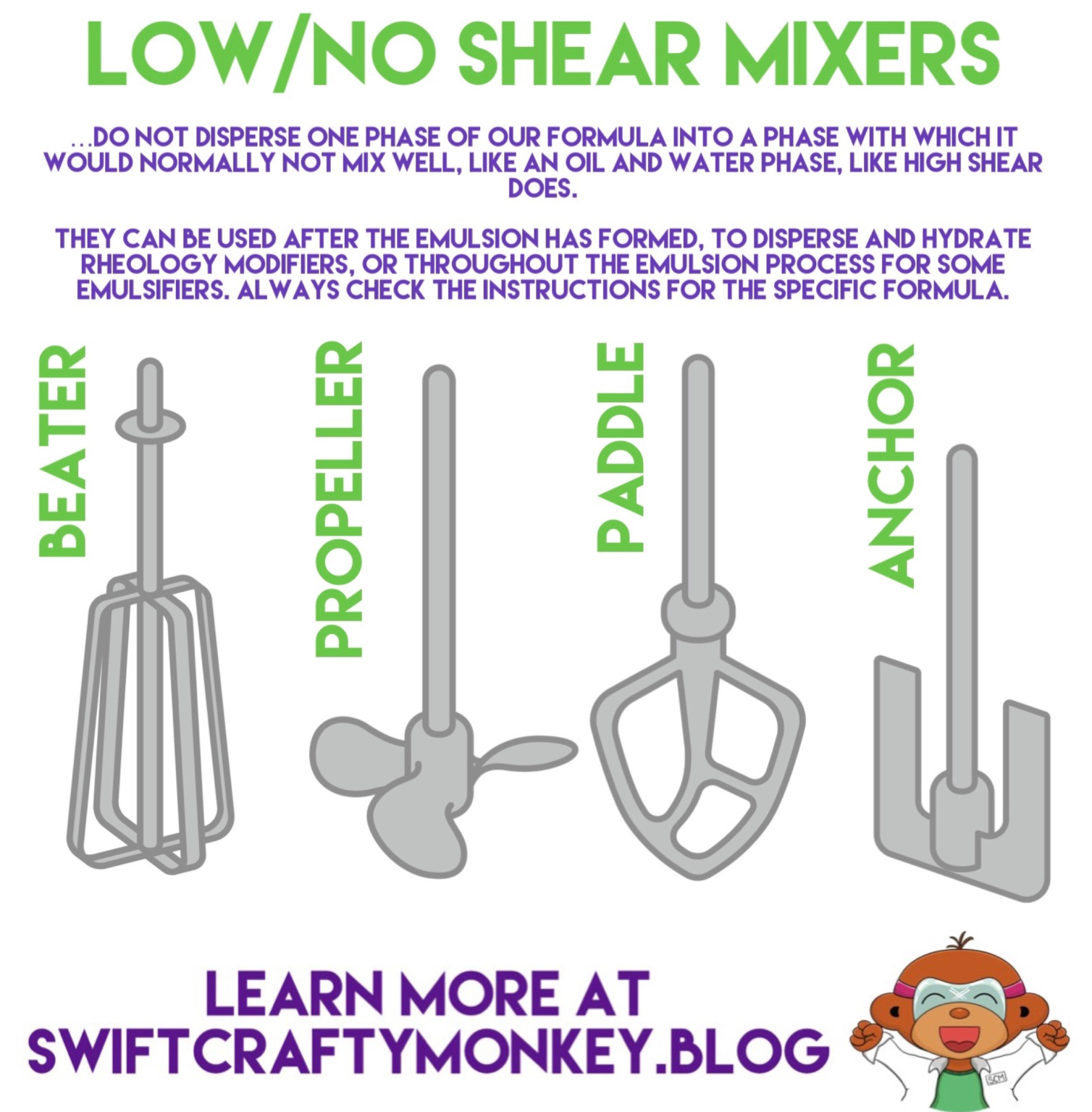 Infographic: Low to no shear mixers! – Point of Interest