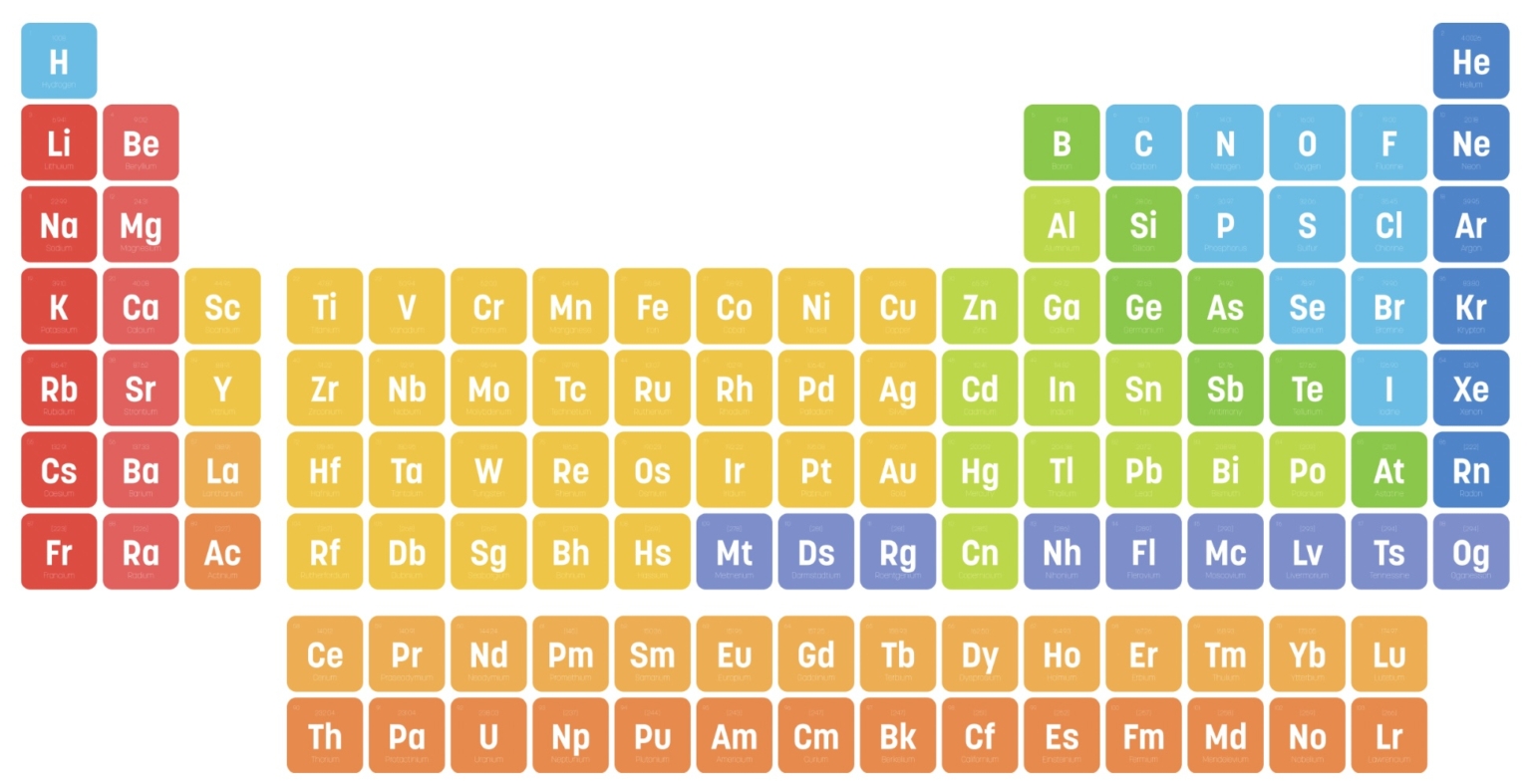 Chemistry: How to read the periodic table and how to read an element ...