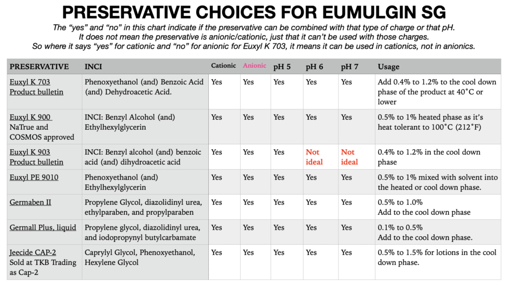 Tips & Techniques: Creating your own ingredient comparison charts for ...